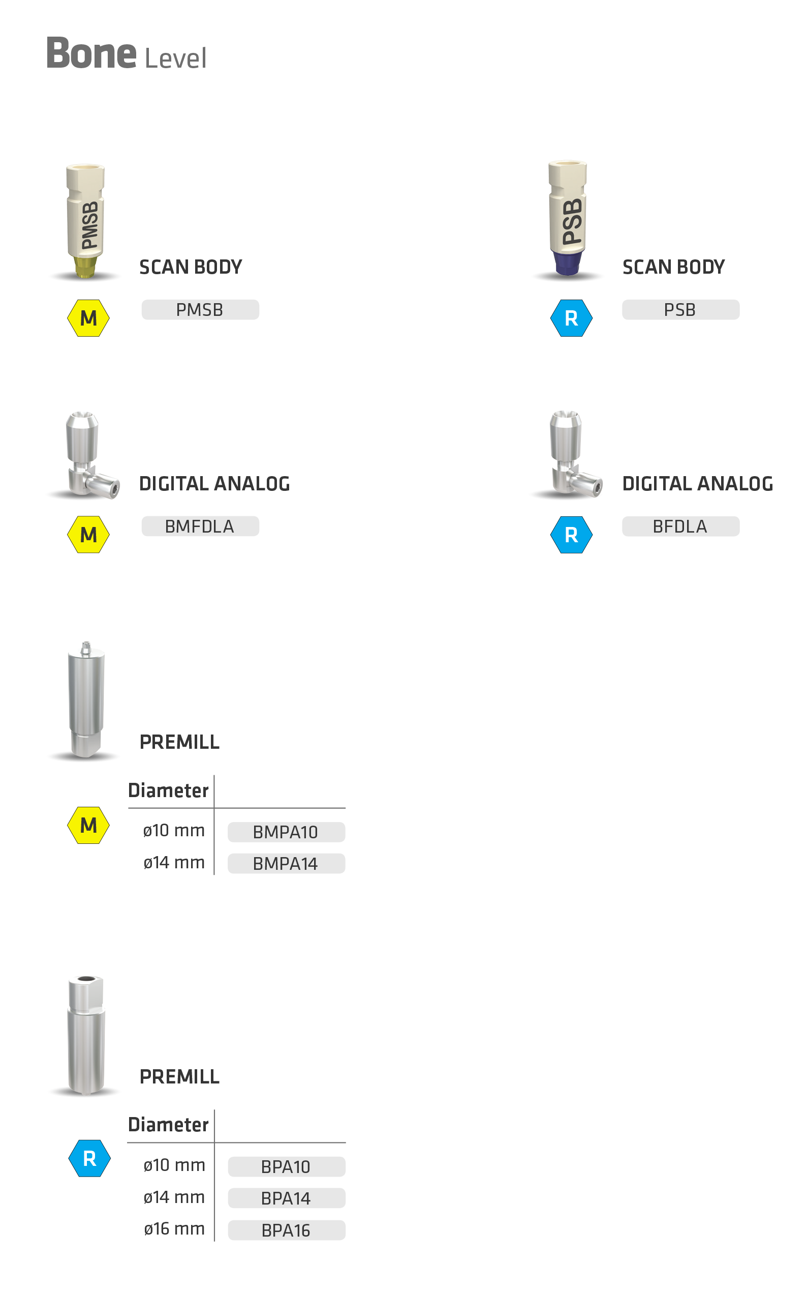 Implance EN » Digital Dentistry